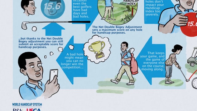 Handicap system - Golf Ireland
