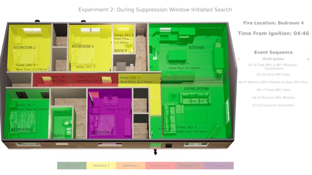 FSRI Fire Safety Research Institute | Training & Education